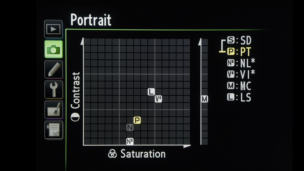 7 things you didn’t know about your Nikon DSLR | TechRadar