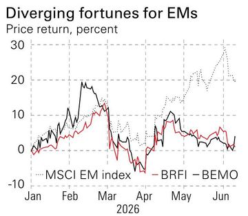 Emerging markets rally despite the energy crisis | MoneyWeek