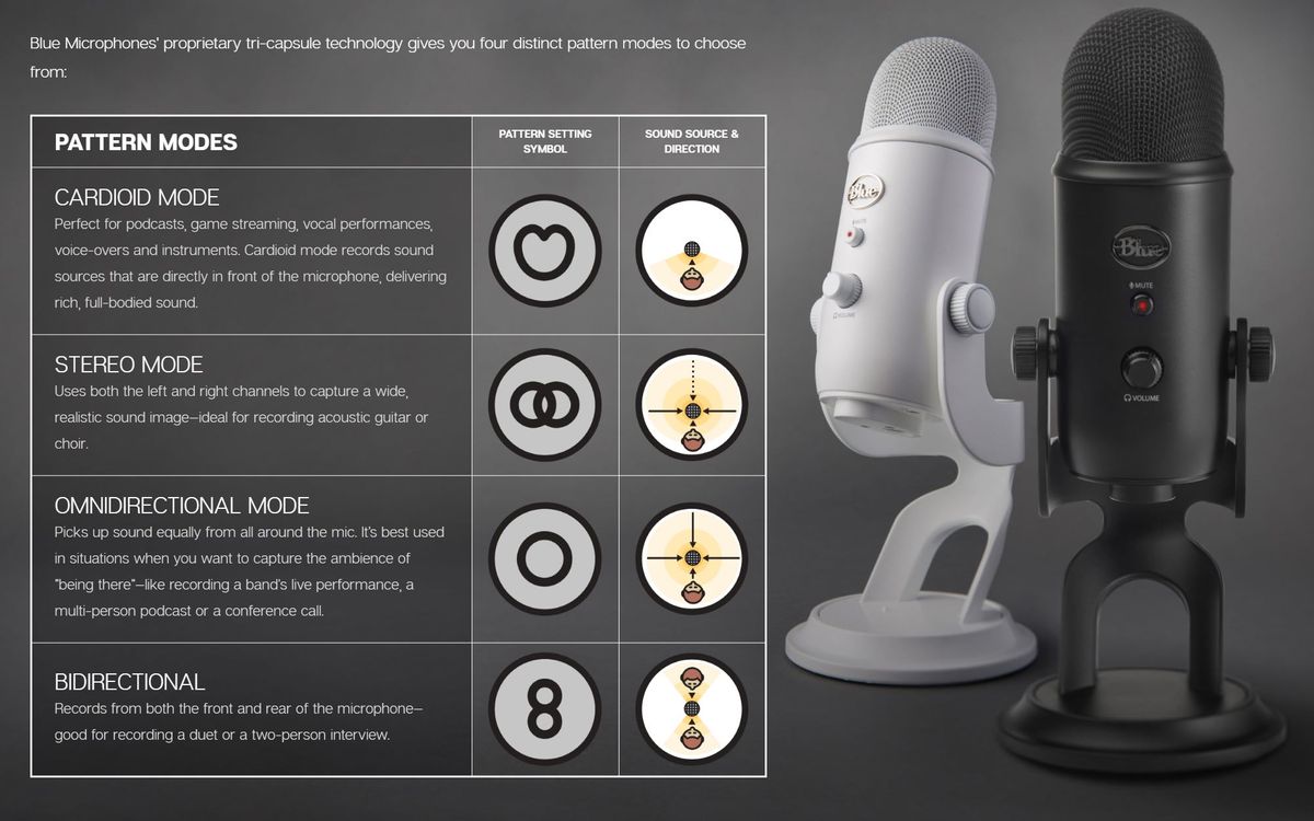 How to get the most out of your microphone | PC Gamer