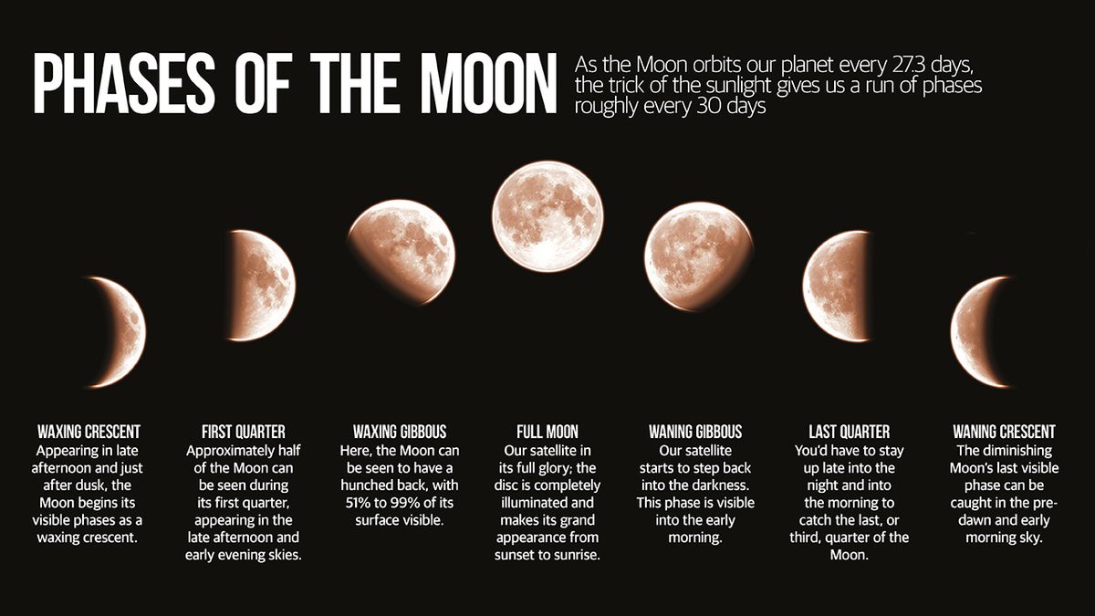 20 space myths busted! | Space