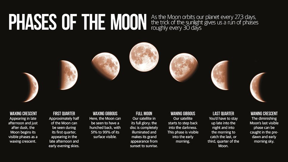 20 space myths busted! | Space