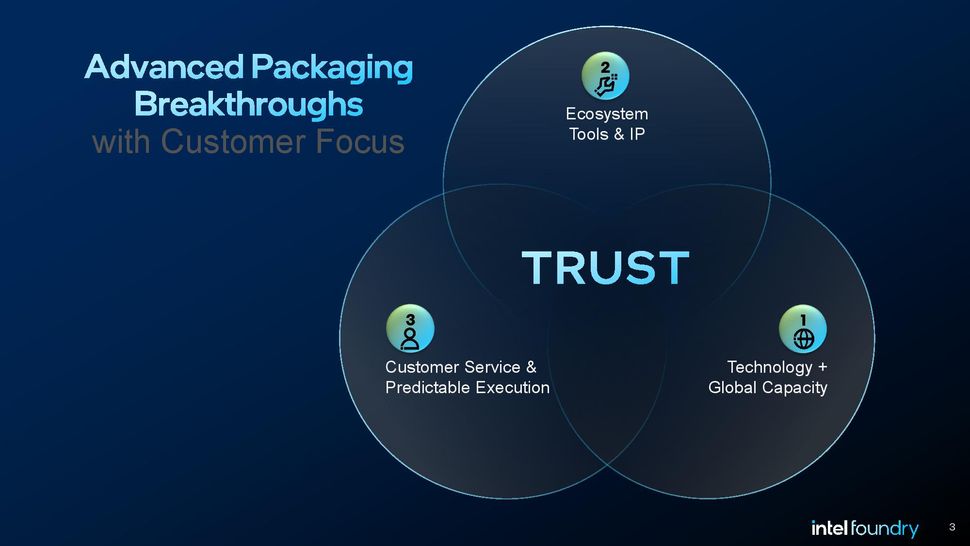 Intel details new advanced packaging breakthroughs — EMIB-T paves the ...