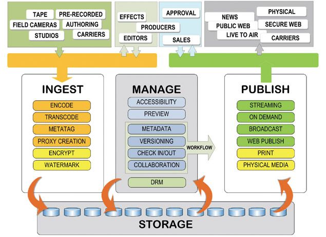 Managing Legacy Data | TV Tech