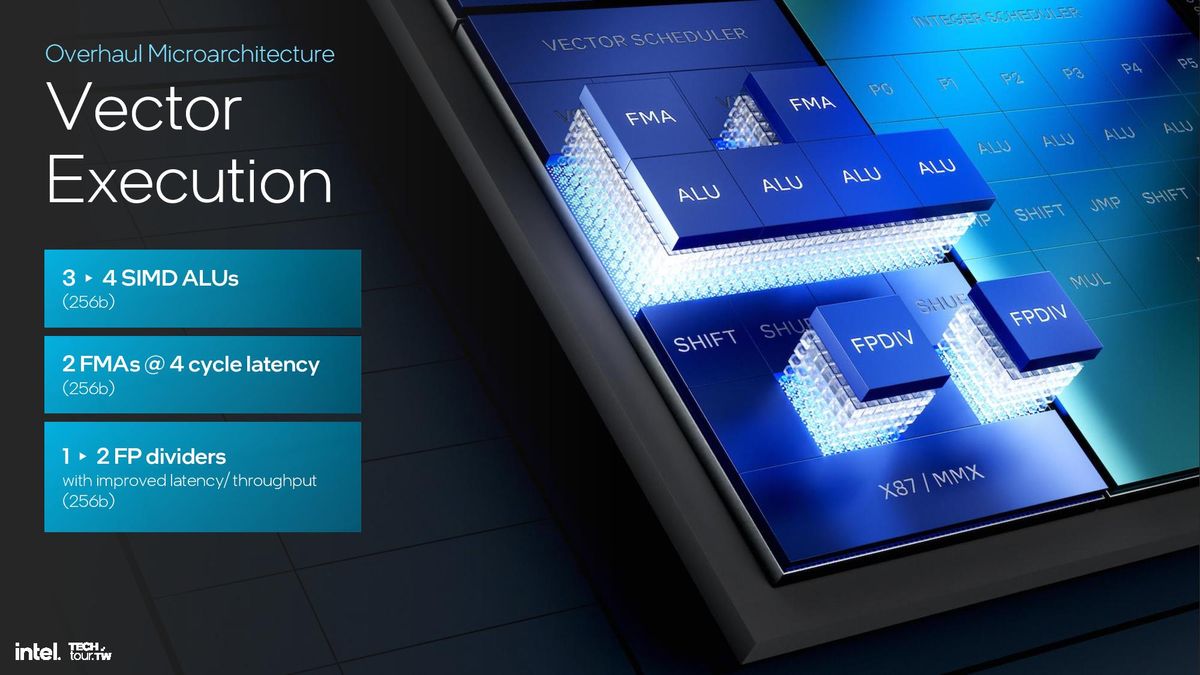 Intel Lunar Lake ‘Lion Cove’ P-core Microarchitecture - Intel unwraps Lunar Lake architecture ...