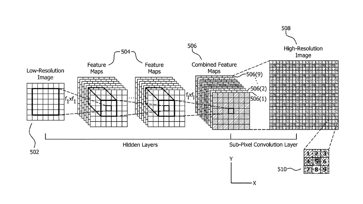 AMD's Latest Patent Could be FidelityFX Super Resolution Blueprint ...