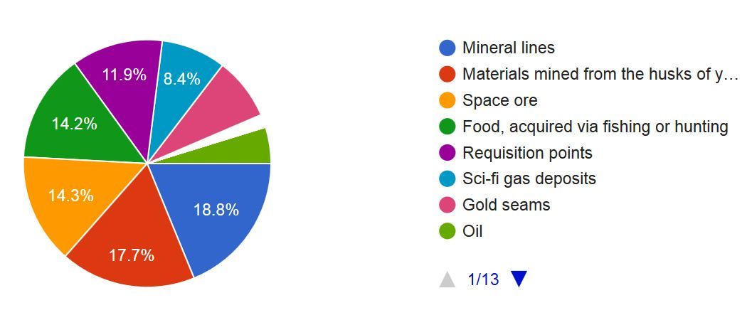 How to build the perfect RTS | PC Gamer