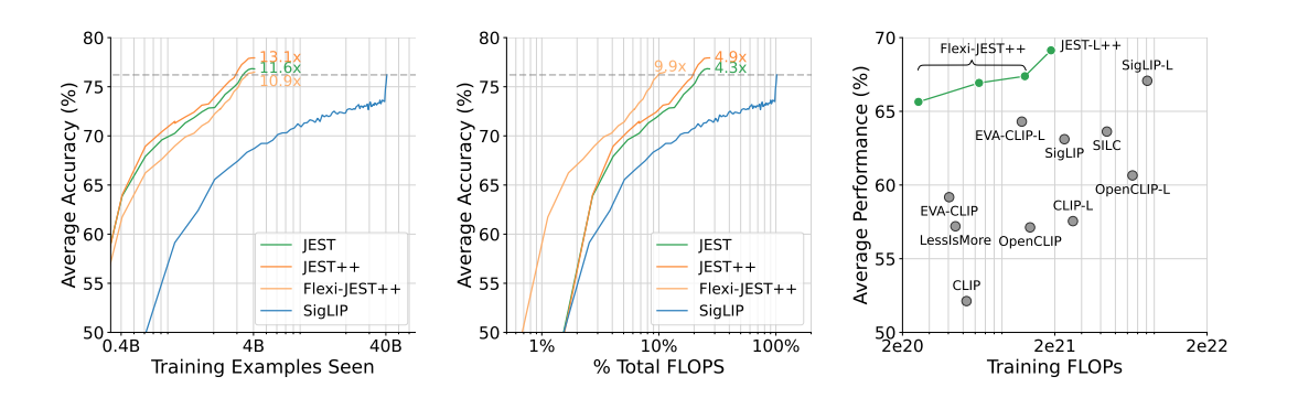 Google claims new AI training tech is 13 times faster and 10 times more ...