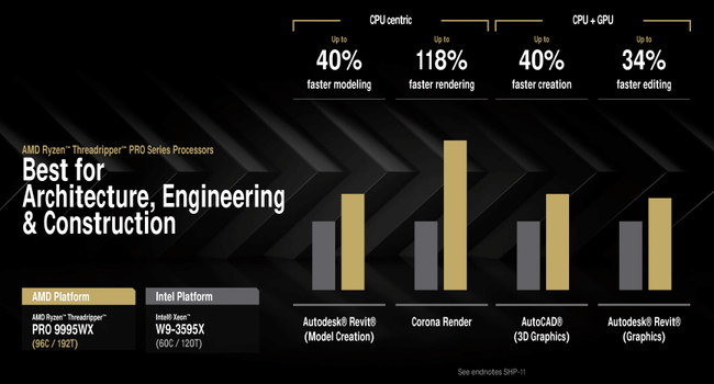 AMD reveals benchmarks of Ryzen Threadripper 9000 — claims it's up to ...