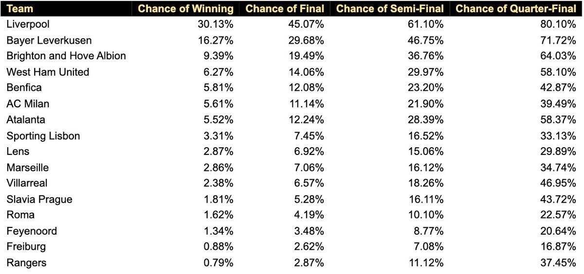 Supercomputer predicts Man City kick up a gear in 2024 to land a FOURTH ...