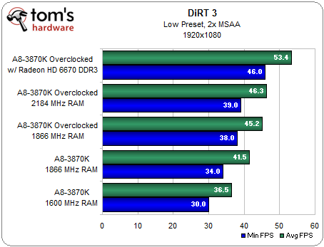 Benchmark Results: DiRT 3 - Professional Help: Getting The Best ...