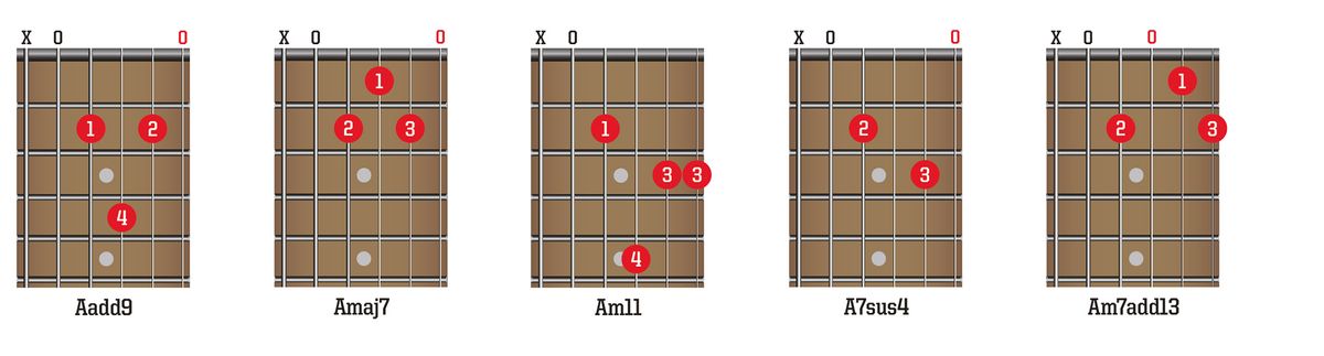 CAGED guitar chords: how to master the CAGED guitar system | Guitar World