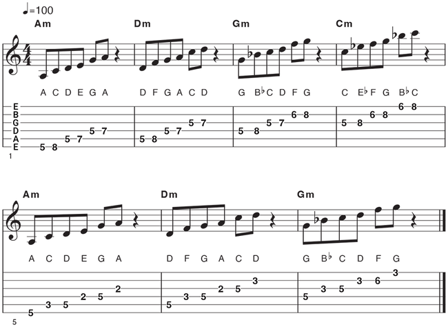 How to learn all the notes on a guitar fretboard | Guitar World