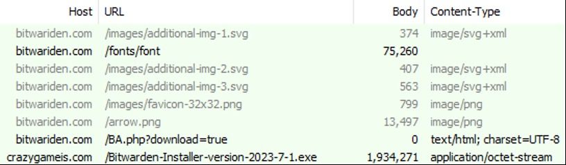 Watch out! This password-stealing malware is posing as a popular password manager | Laptop Mag