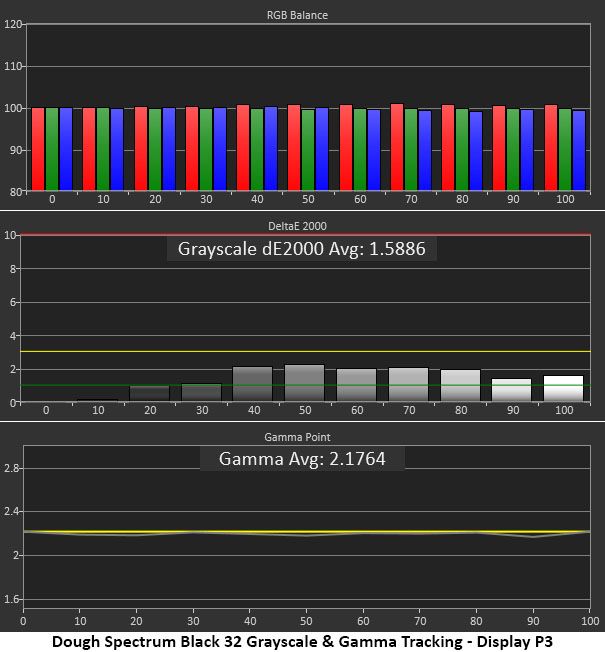 Grayscale, Gamma and Color - Dough Spectrum Black 32 Ultra HD OLED ...