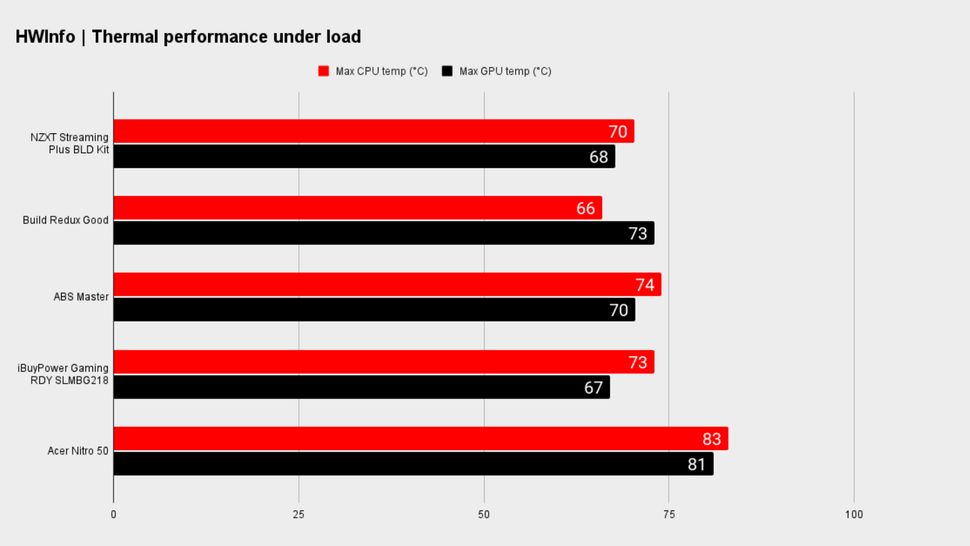 NZXT Streaming Plus BLD Kit gaming PC review | PC Gamer