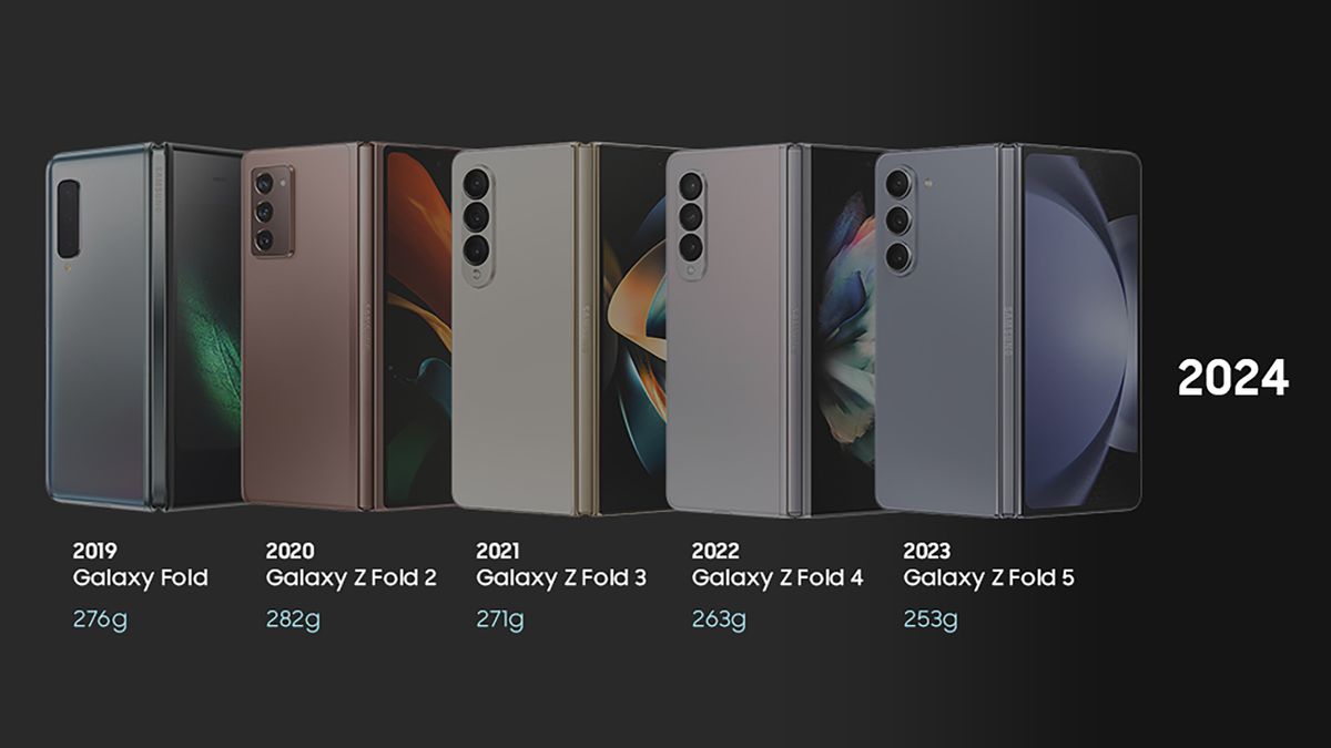 The official Galaxy Z Fold 6 and Z Flip 6 cases have leaked, hinting at ...