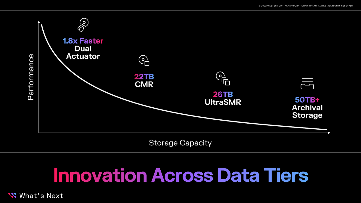 Western Digital Shares Roadmap: 26TB Today, 50TB Tomorrow | Tom's Hardware
