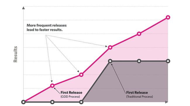 7 pricing models – and which you should choose | Creative Bloq
