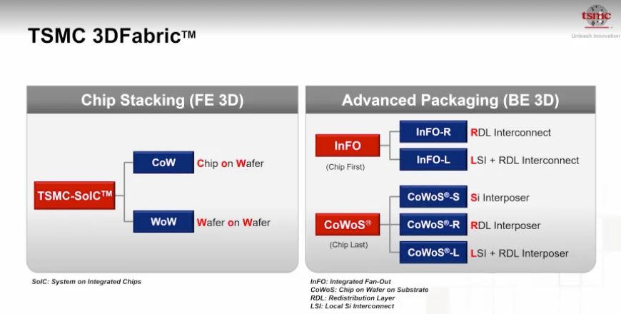 The future of leading-edge chips according to TSMC: 5nm, 4nm, 3nm and ...