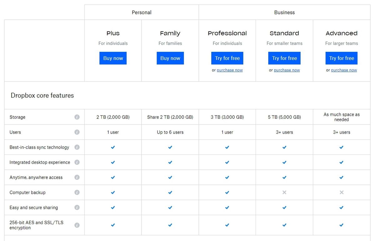 Dropbox review | Creative Bloq