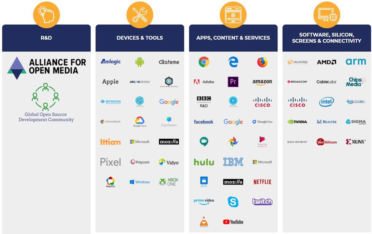 Next-Generation And Royalty-Free AV1 Video Codec Is Released | Tom's ...