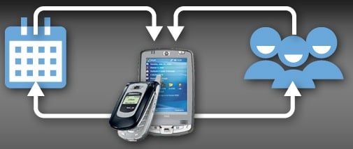 AOL Sync beta launched for mobile devices | Windows Central