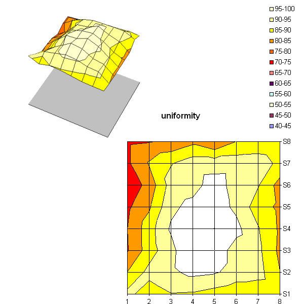 Spatial Uniformity - 19" LCD Monitors: The Spring 2006 Collection | Tom ...