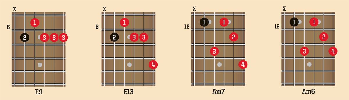 “If you’re new to funk guitar playing, these ideas will help you get ...