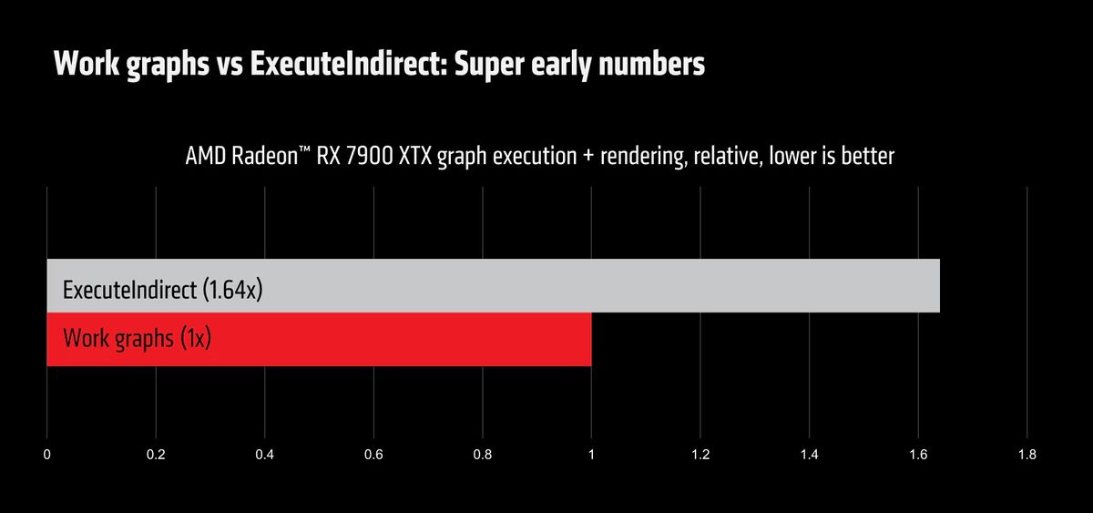 AMD demos new Dx12 gaming feature that drastically boosts frame rates ...