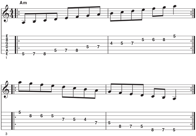 Aeolian mode for guitar: learn the scale loved by Gilmour & Slash ...