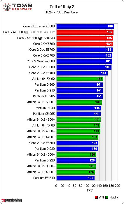 Energy Efficiency: AMD vs. Intel - Energy Efficiency: AMD vs. Intel ...