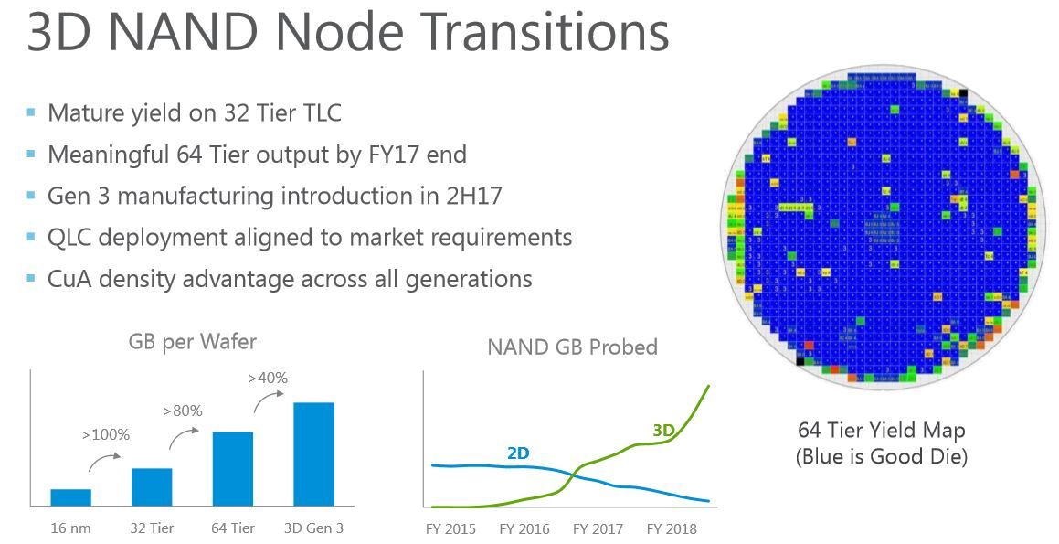 Micron 64 Layer NAND Coming To Market; GDDR6, Next-Gen 3D XPoint, QLC ...