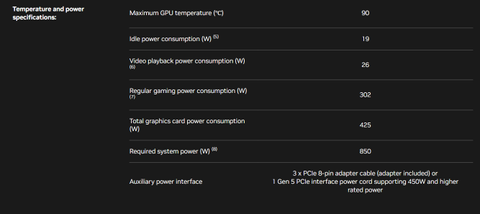 Nvidia launches China-specific RTX 4090D Dragon GPU, sanctions ...