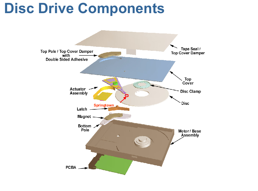 Where Do Hard Drive Heads Come From? | Tom's Hardware