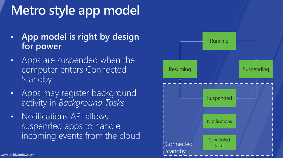 This is Connected Standby and why it's a big deal for the Surface Pro 3 ...