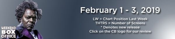 Glass Box Office: The Superhero Movie Wins Again During Dismal Weekend ...