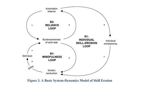 Experts on cognitive automation tell us how AI accelerates skill ...