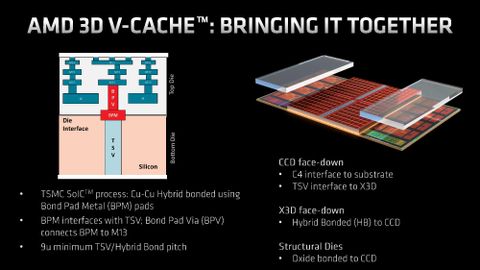 AMD Shares New Second-Gen 3D V-Cache Chiplet Details, up to 2.5 TB/s ...