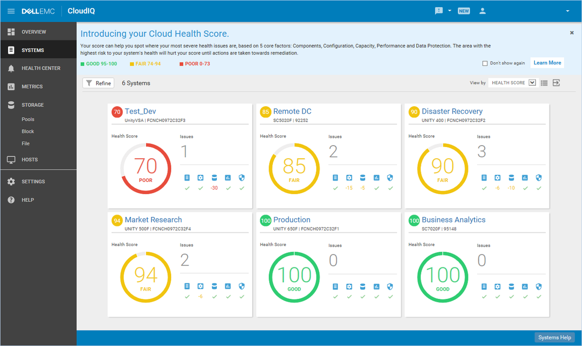 Dell EMC SC5020F review: Not just a Flash in the pan | ITPro