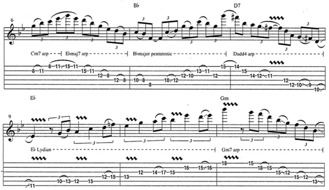 Linear Scale Patterns: How to Break Out of the Box Forever | GuitarPlayer