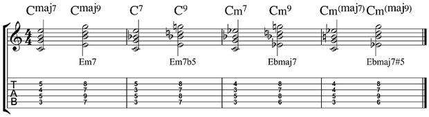 Ninth Chords Made Easy | Guitar World