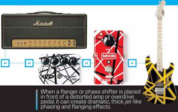 Guitar pedal order: how to arrange your pedalboard | Guitar World