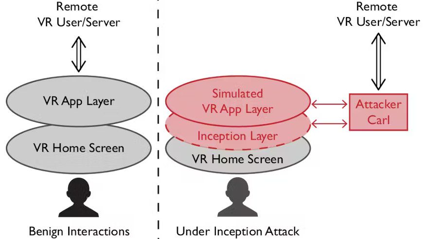 VR 'inception' attacks exploit developer mode loophole and VR's ...