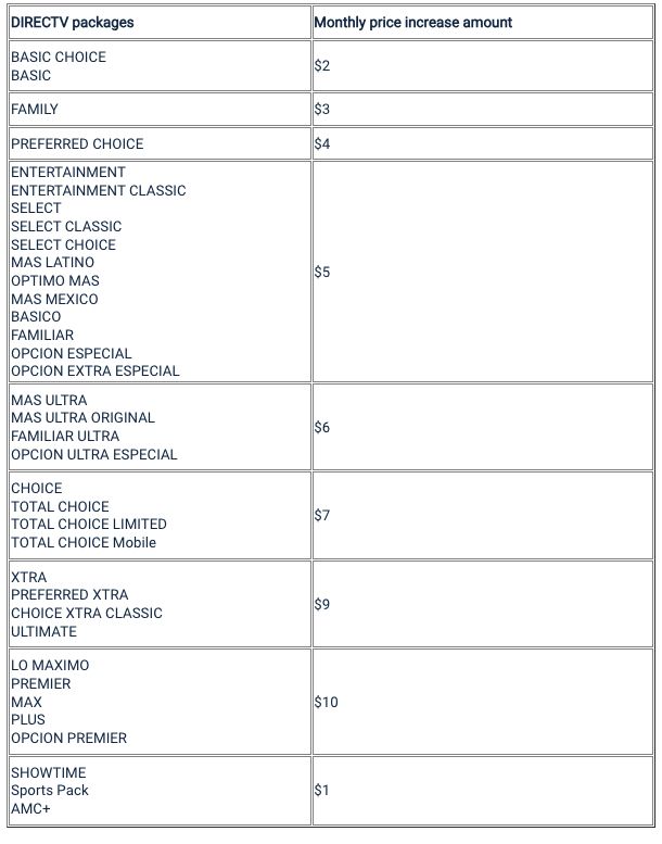 DirecTV Jacks Up Stream, Satellite TV and U-Verse Prices For the Second ...