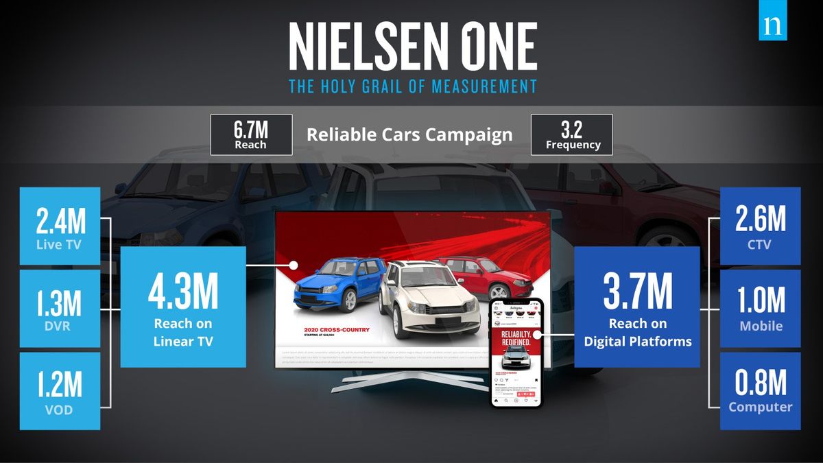Nielsen Developing Nielsen ONE Cross-Media Measurement Tool | TV Tech