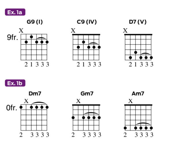 Thinking Outside the Blues Box | GuitarPlayer