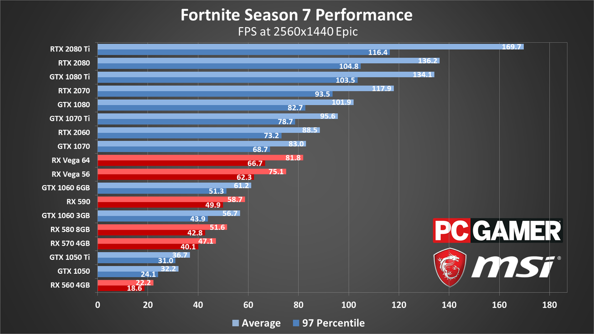 Fortnite PC Battle Royale performance and settings guide | PC Gamer