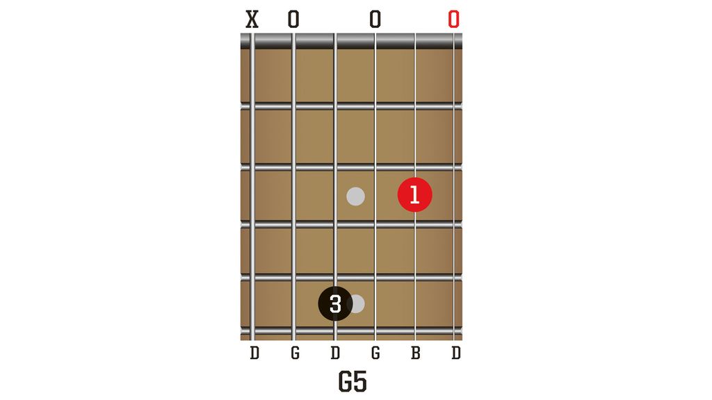 Open G tuning chords: 5 shapes you need to know | Guitar World