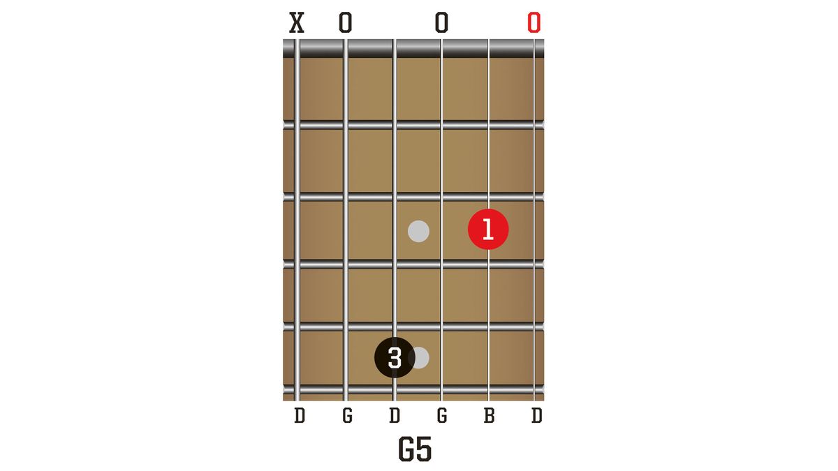 Open G tuning chords: 5 shapes you need to know | Guitar World