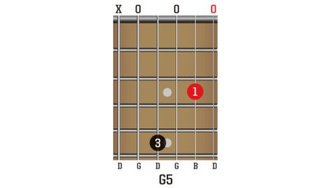 Open G tuning chords: 5 shapes you need to know | Guitar World